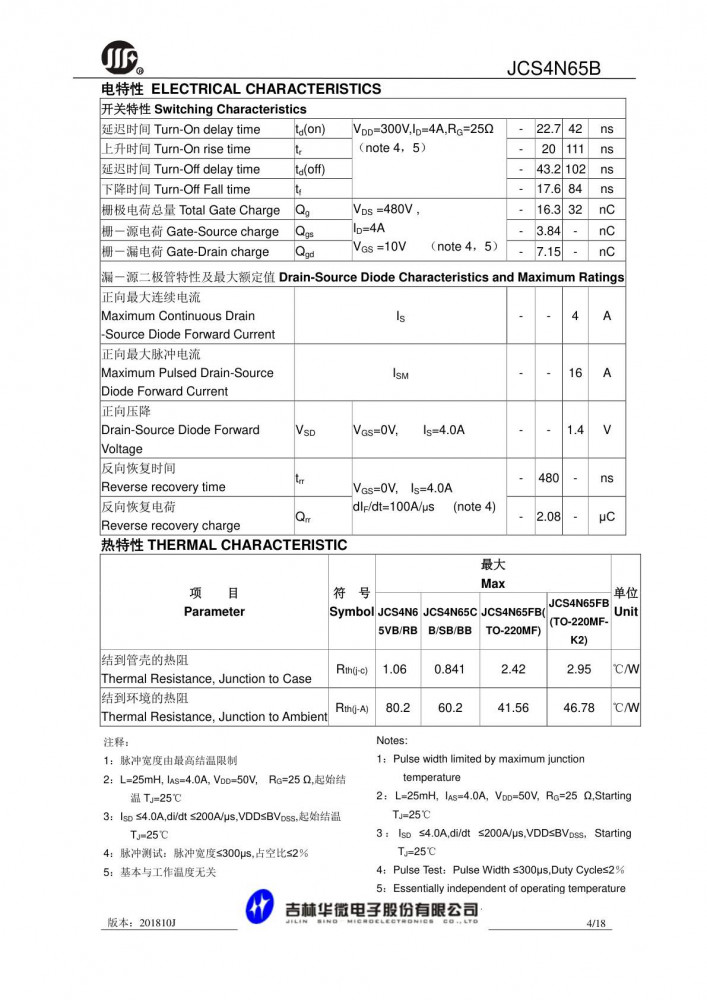 JCS4N65FB datasheet page 4