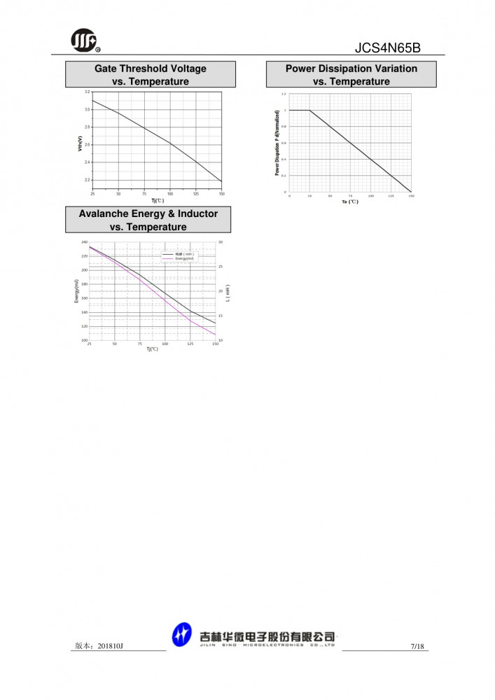 JCS4N65FB datasheet page 7