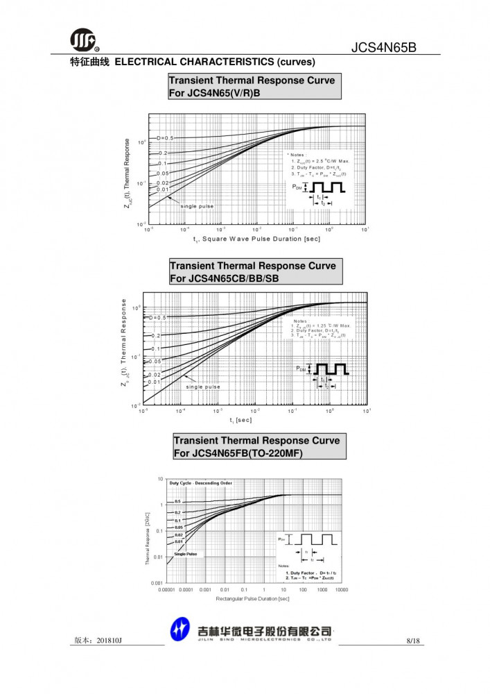 JCS4N65FB datasheet page 8