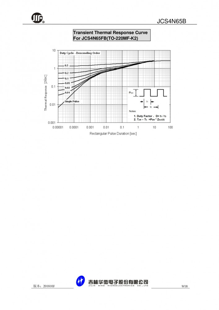 JCS4N65FB datasheet page 9