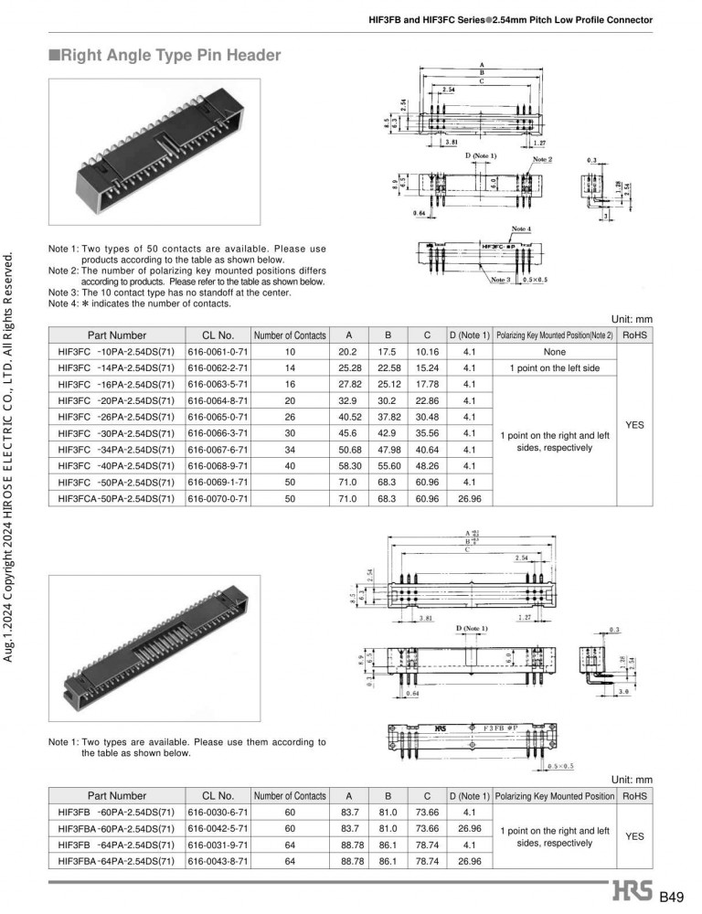 HIF3FB and HIF3FC series documentation page 3