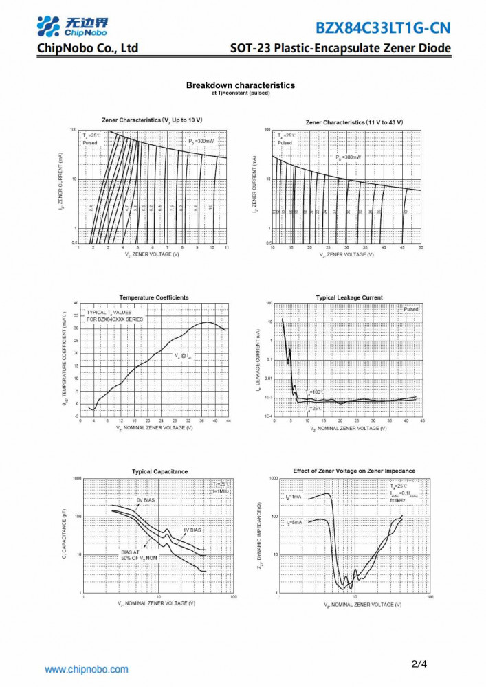 BZX84C33LT1G-CN datasheet page 2