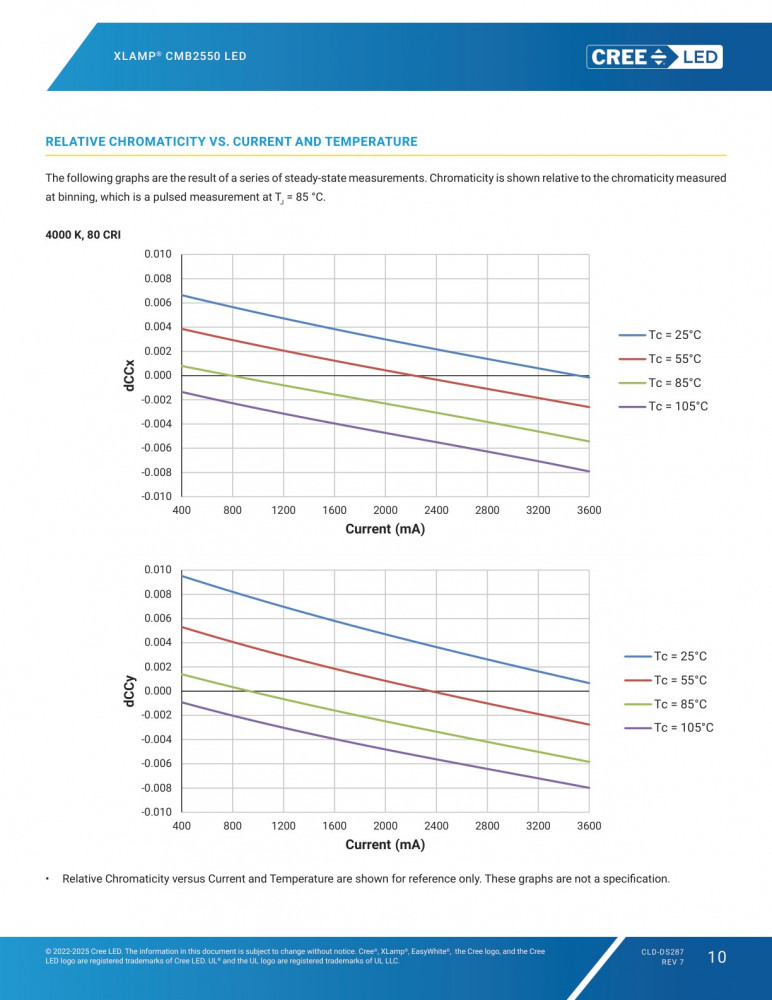 CMB2550 datasheet page 10