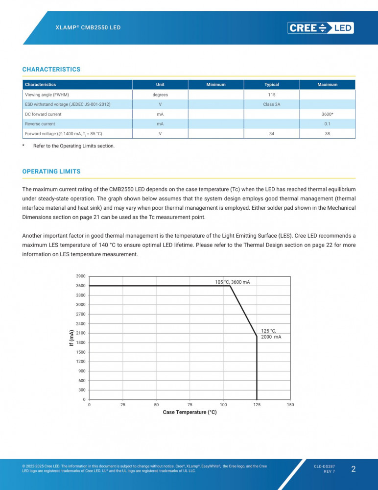 CMB2550 datasheet page 2