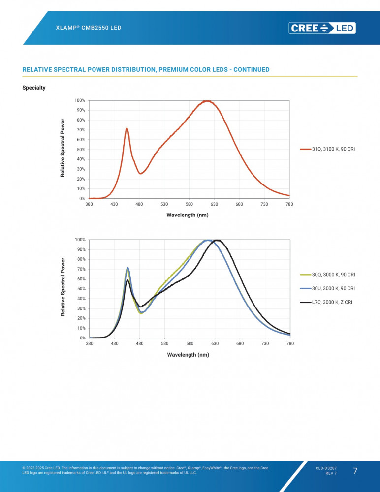 CMB2550 datasheet page 7