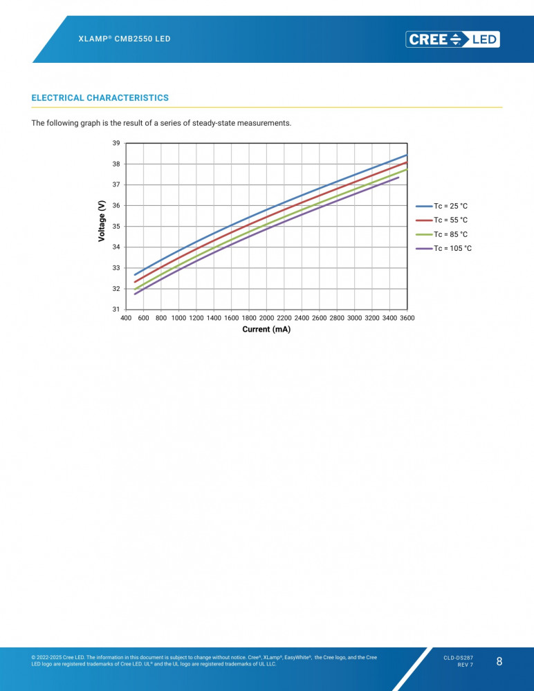 CMB2550 datasheet page 8