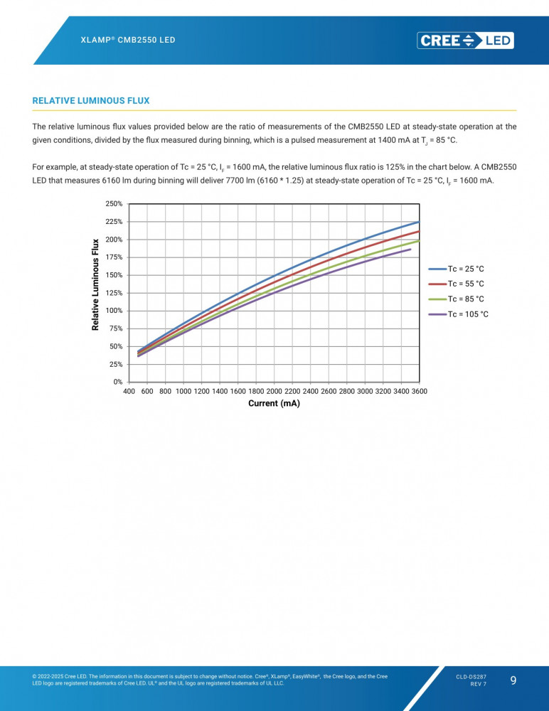 CMB2550 datasheet page 9
