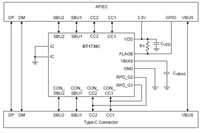 RT1738C - Type-C CC and SBU Short to VBUS Over-Voltage and IEC ESD Protection Switch for sale