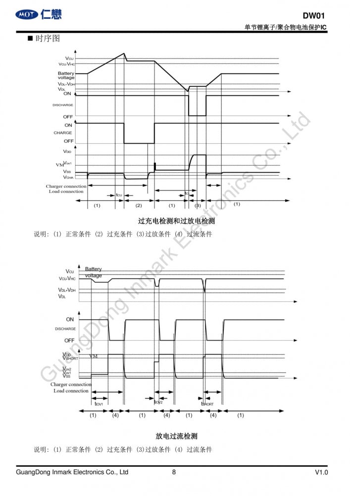 DW01 datasheet page 8