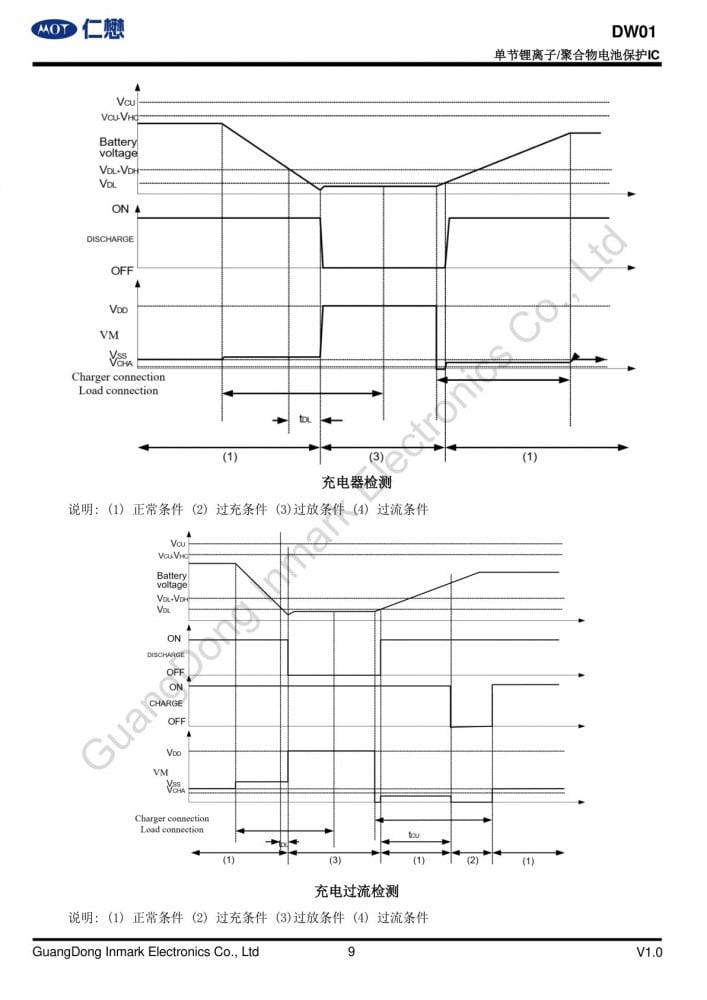 DW01 datasheet page 9