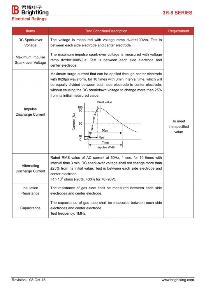 3RM470L-8/B datasheet page 4