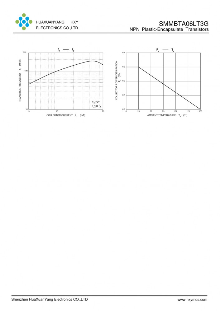 SMMBTA06LT3G-HXY datasheet page 3