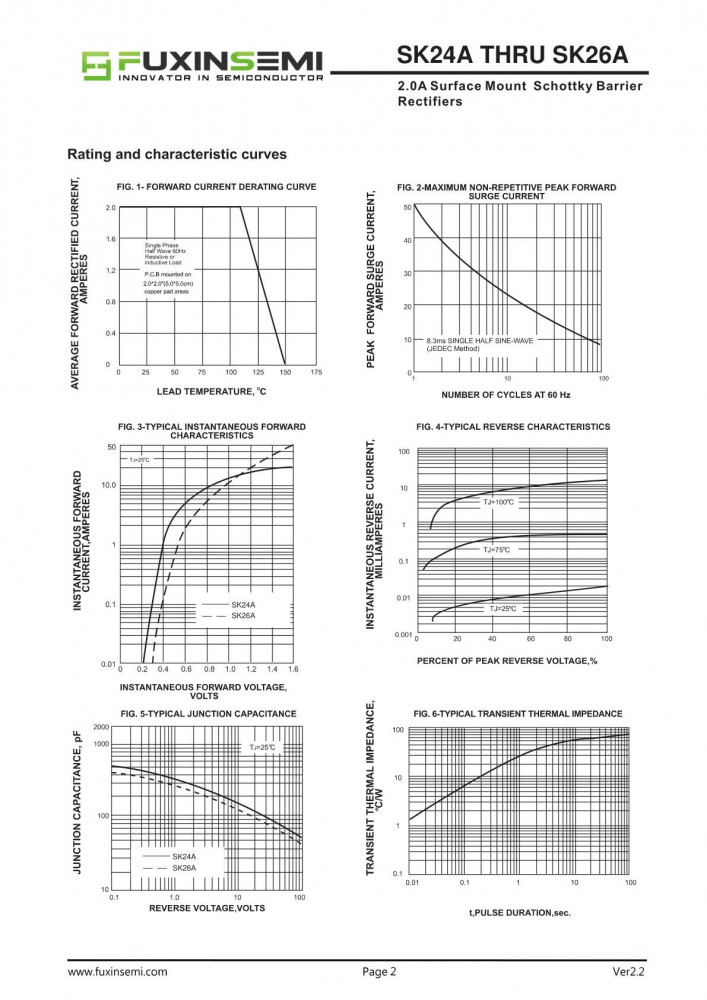 SK24A datasheet page 2