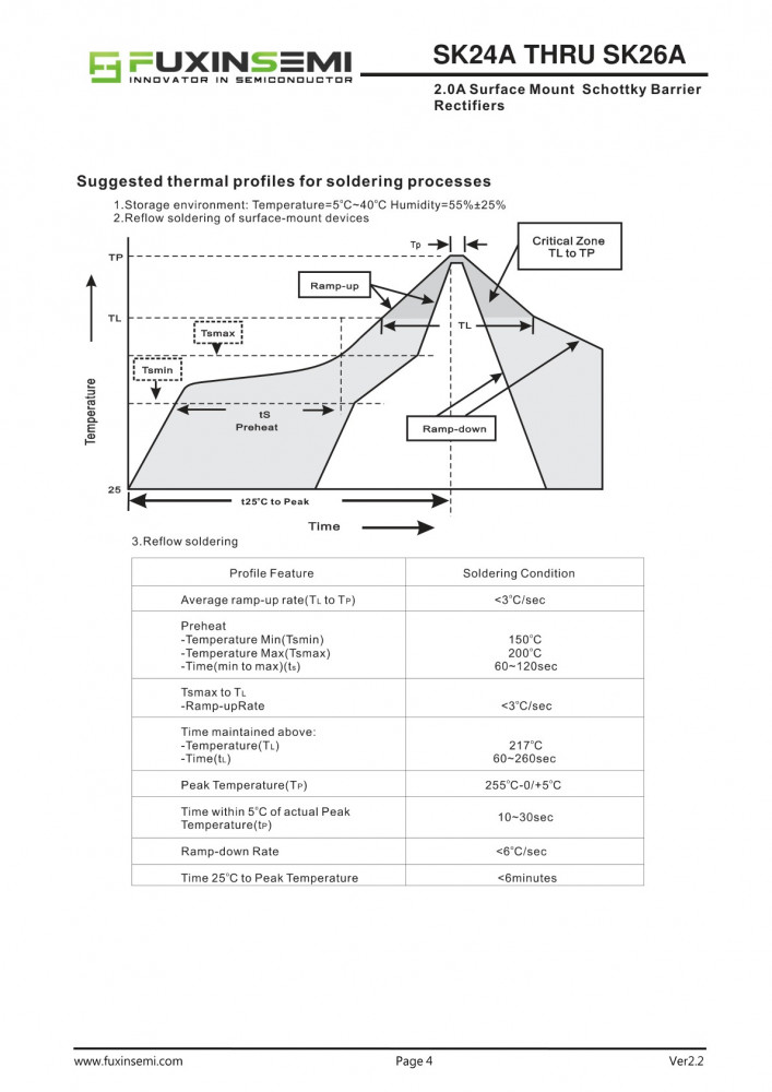 SK24A datasheet page 4