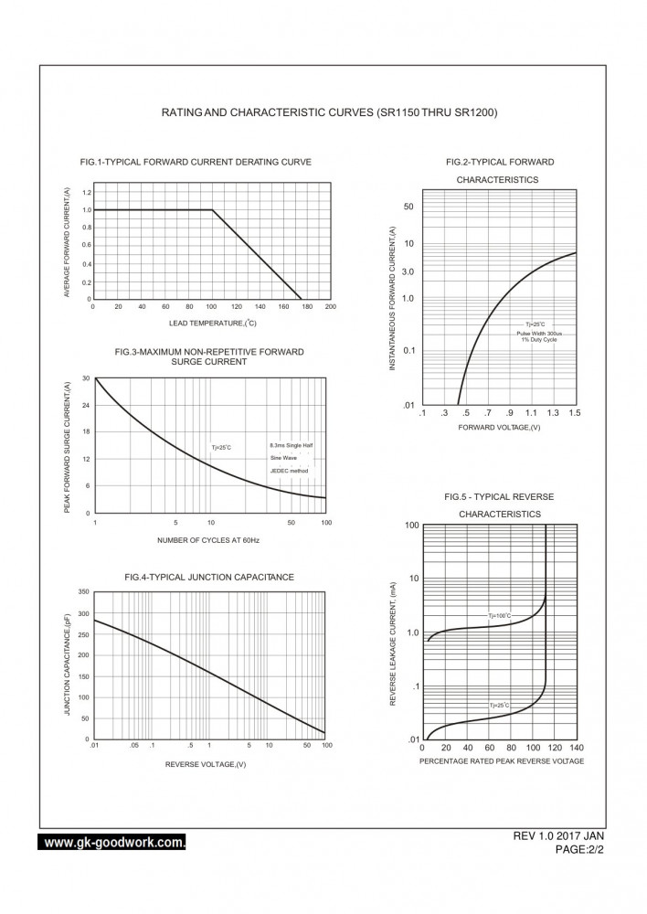 GOODWORK SR1150 technical document page 2