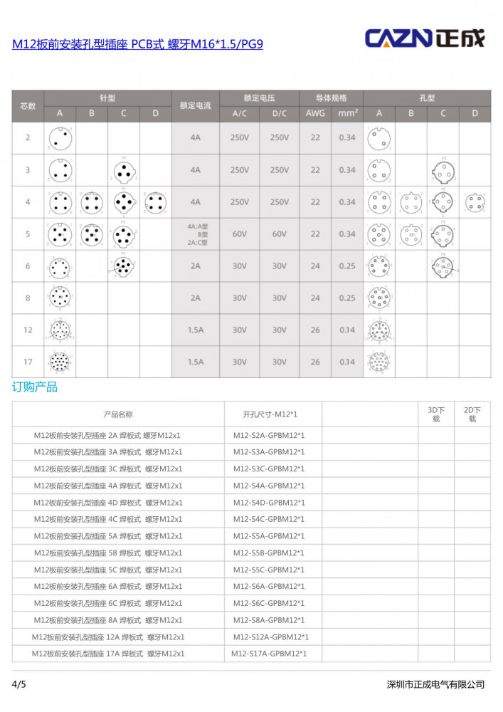 CAZN M12 technical document page 4