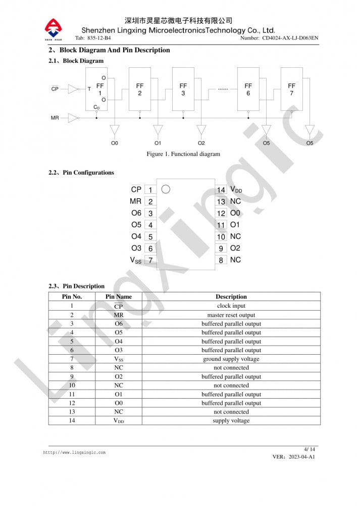 CD4024BE(LX) datasheet page 4