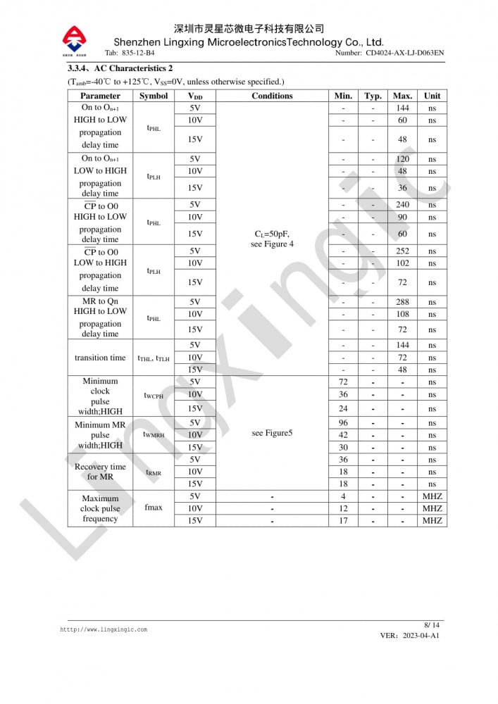 CD4024BE(LX) datasheet page 8