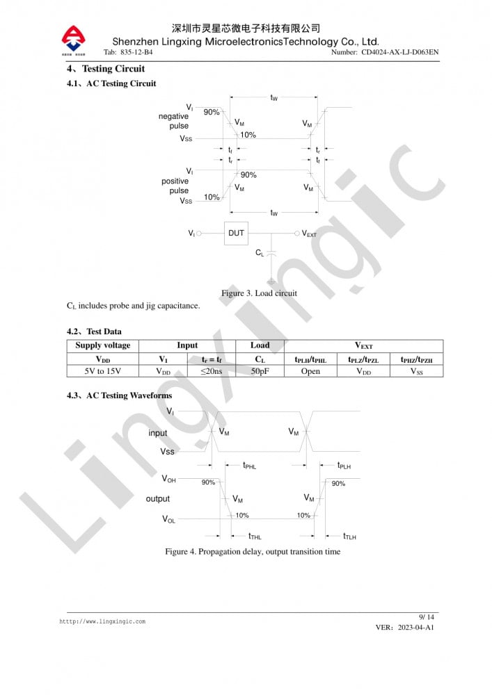 CD4024BE(LX) datasheet page 9
