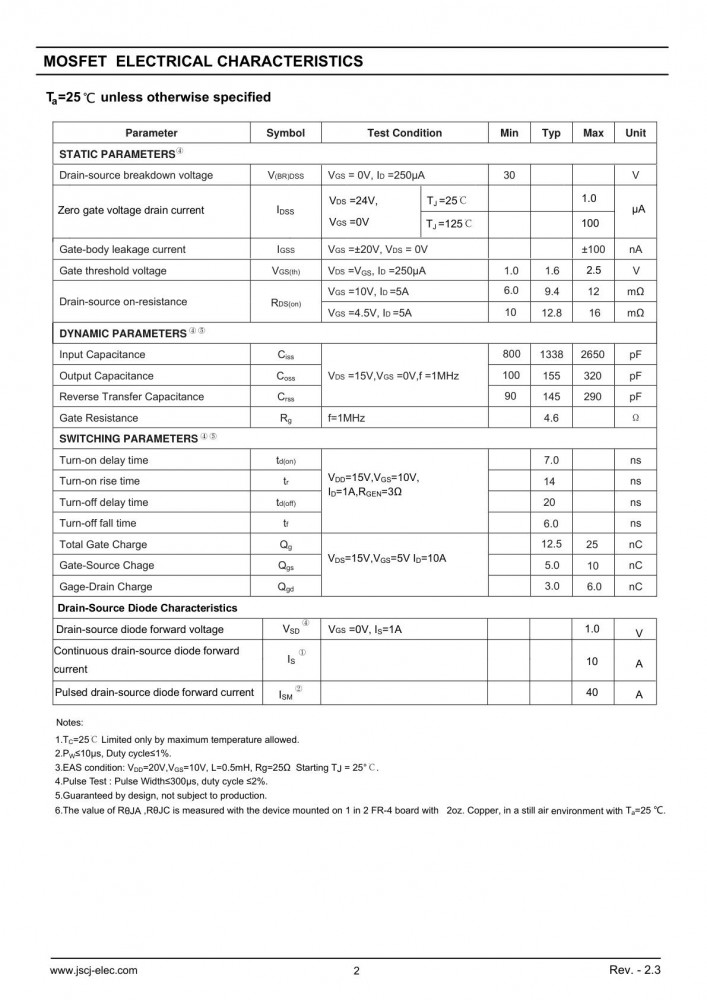 CJMN3010 datasheet page 2