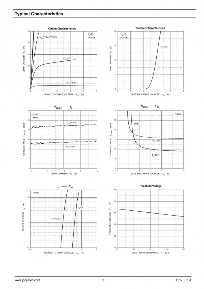 CJMN3010 datasheet page 3