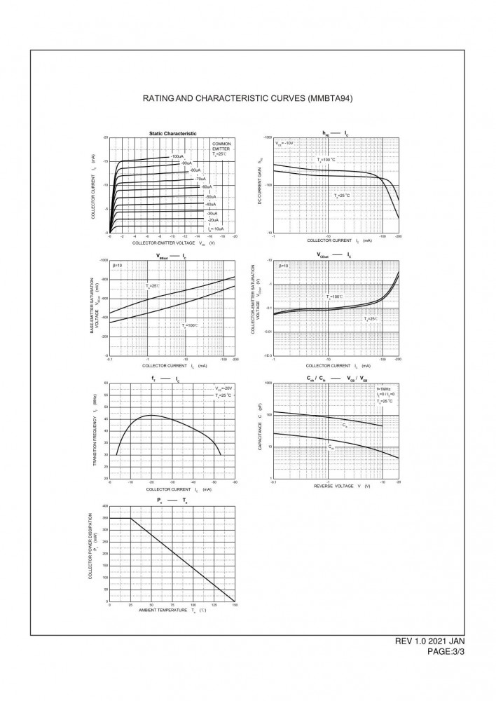 MMBTA94 datasheet page 3