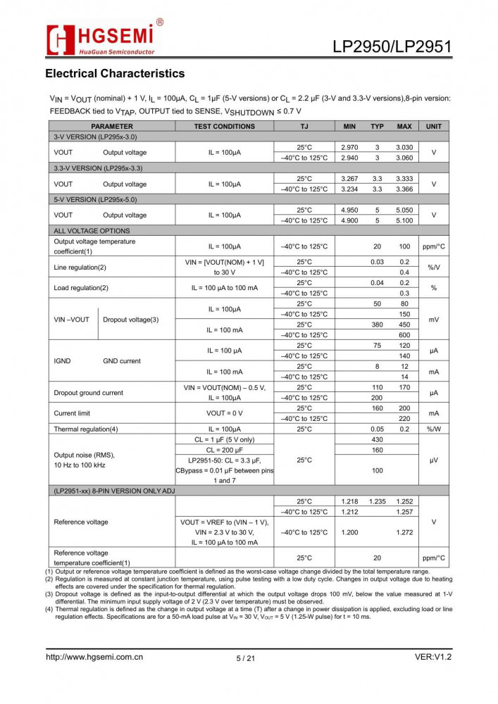 HGSEMI LP2951 datasheet page 5