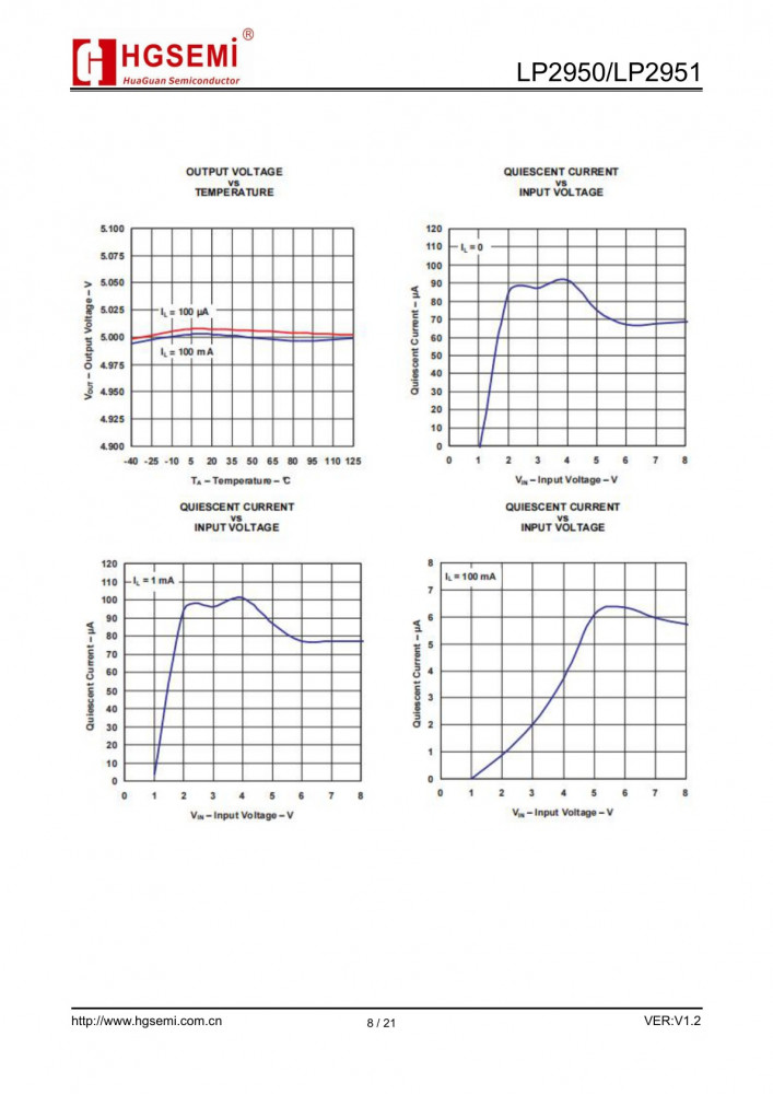 HGSEMI LP2951 datasheet page 8