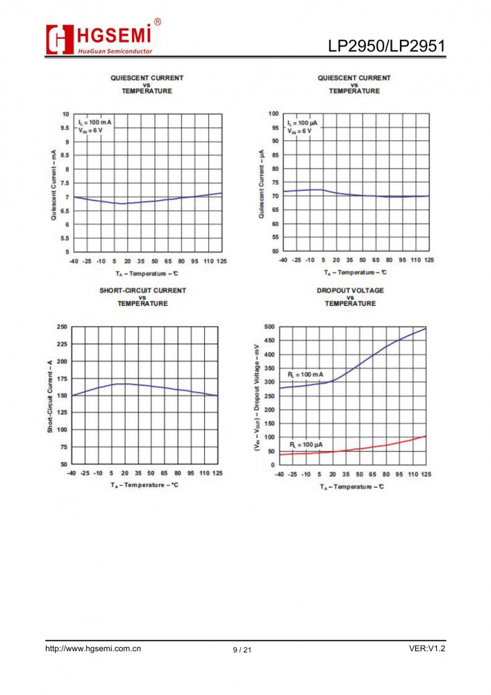 HGSEMI LP2951 datasheet page 9