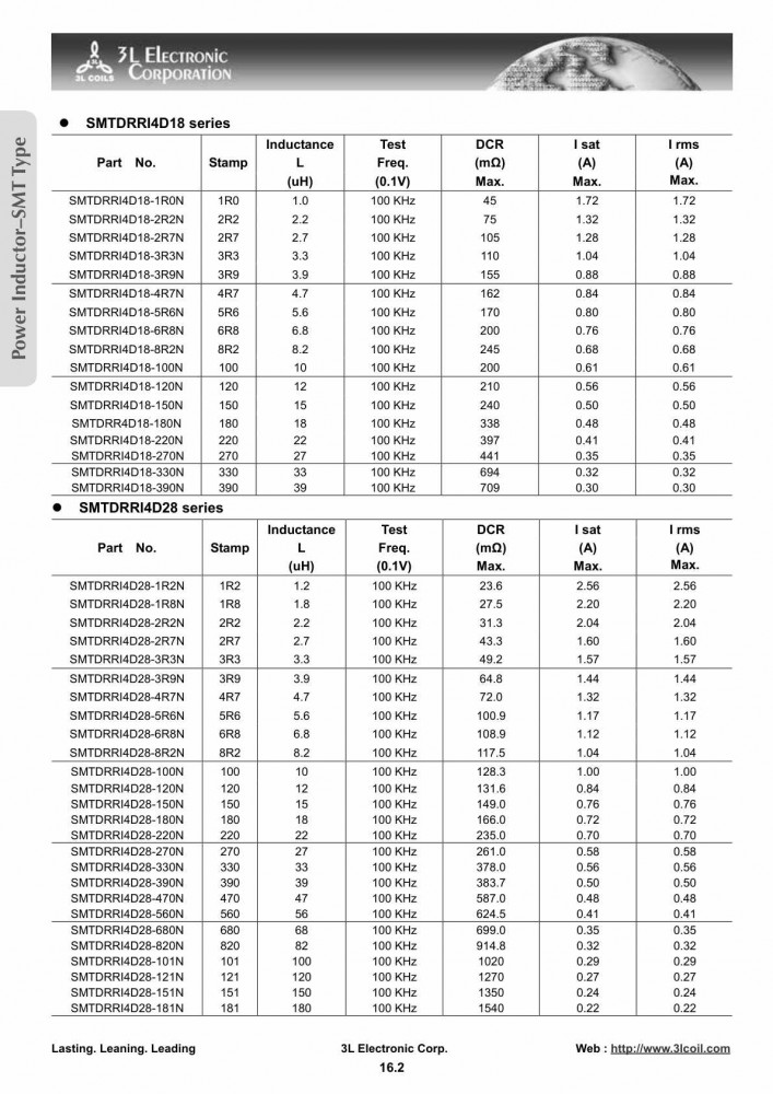 3L COILS SMTDRRI4D28 series page