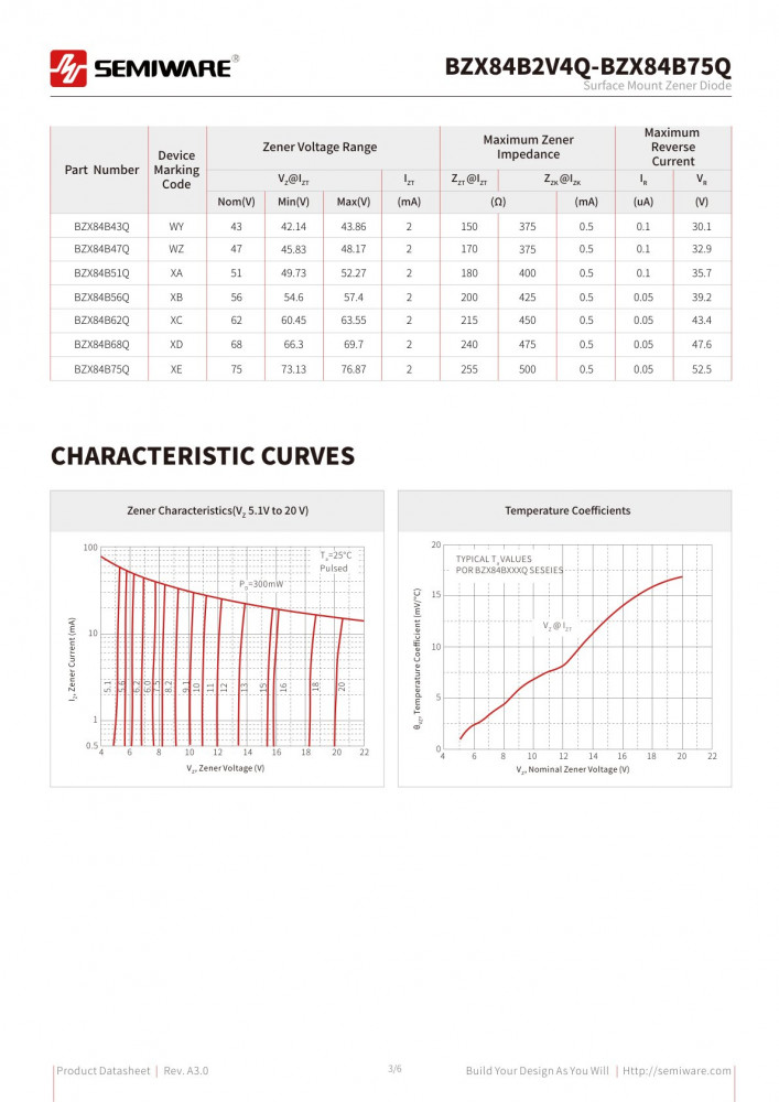 SEMIWARE BZX84B2V7Q datasheet page 3