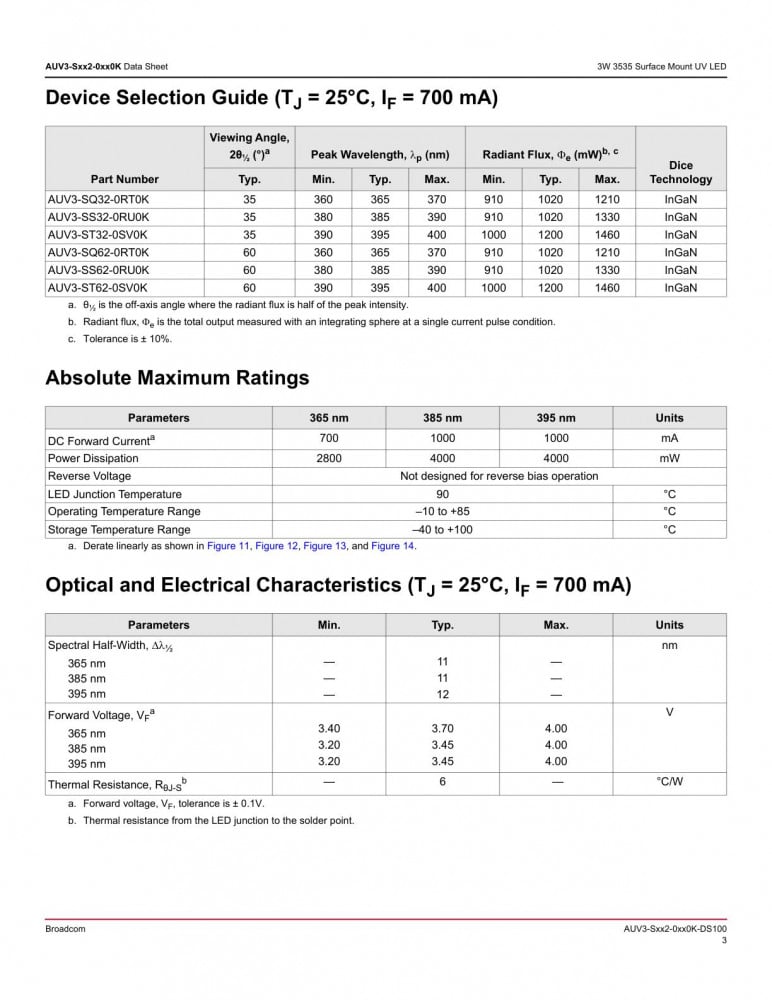 AUV3 UV LED datasheet page 3