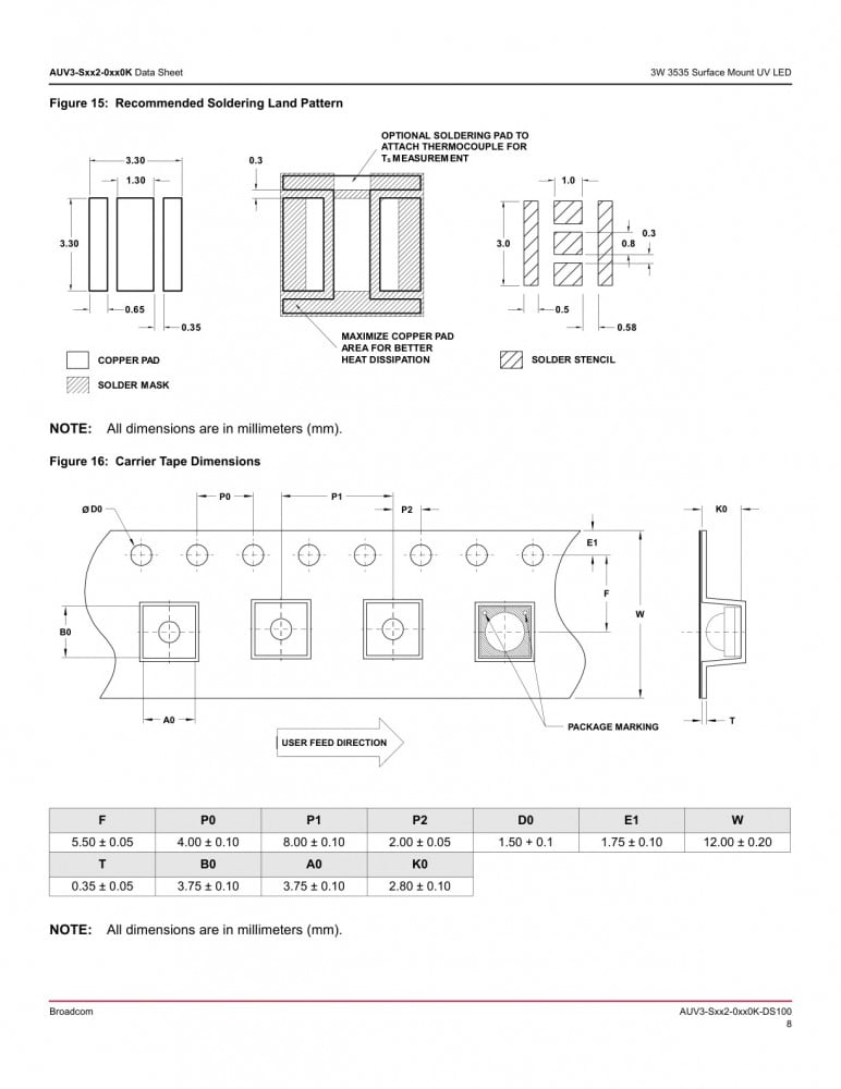 AUV3 UV LED datasheet page 8