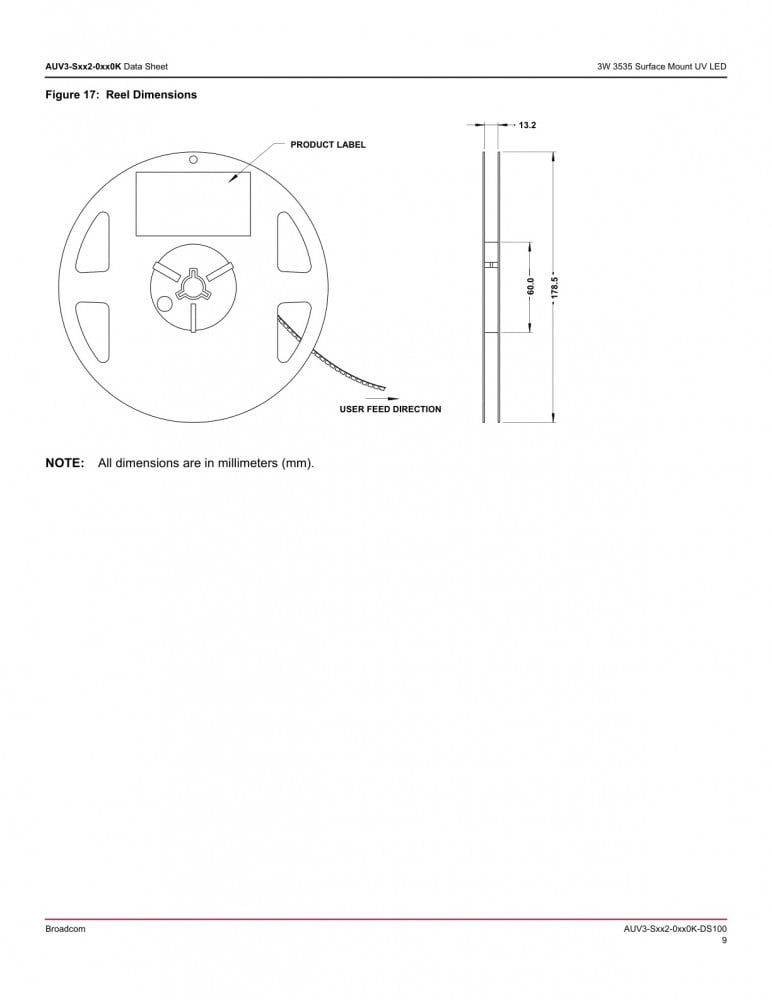 AUV3 UV LED datasheet page 9