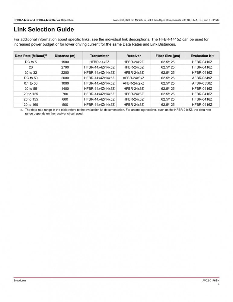AFBR-2418MZ datasheet page 3