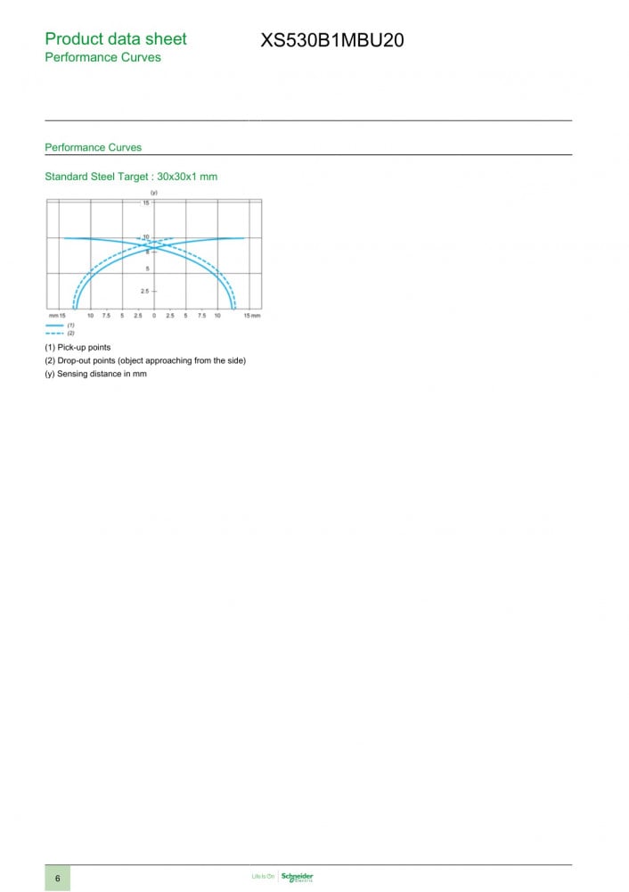 XS530B1MBU20 technical document page 6