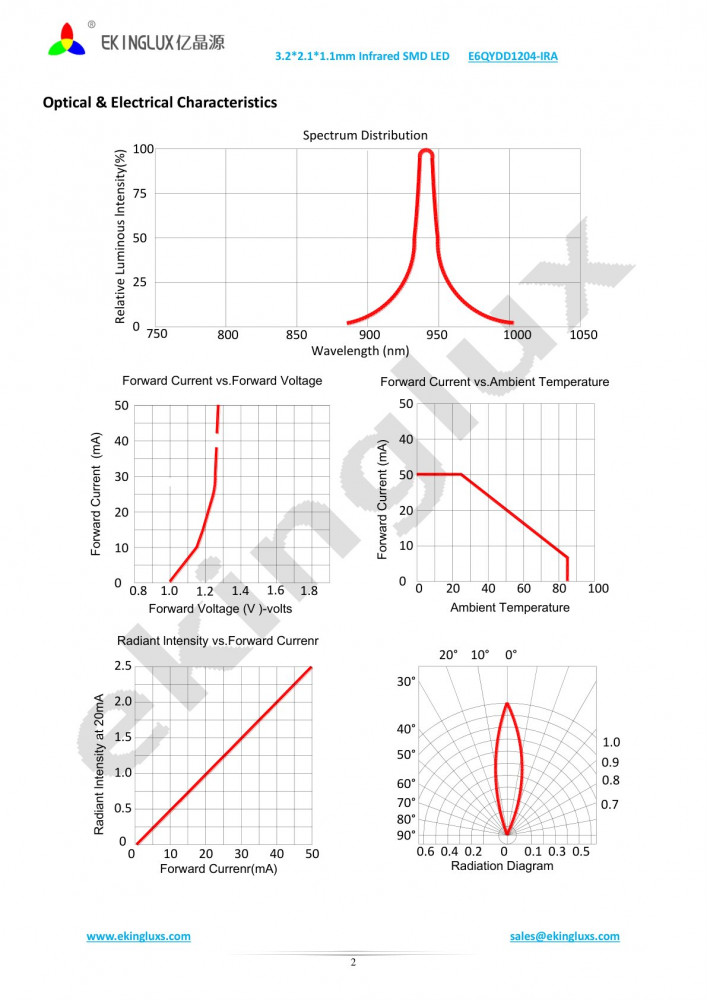E6QYDD1204-IRA940nm datasheet page 2