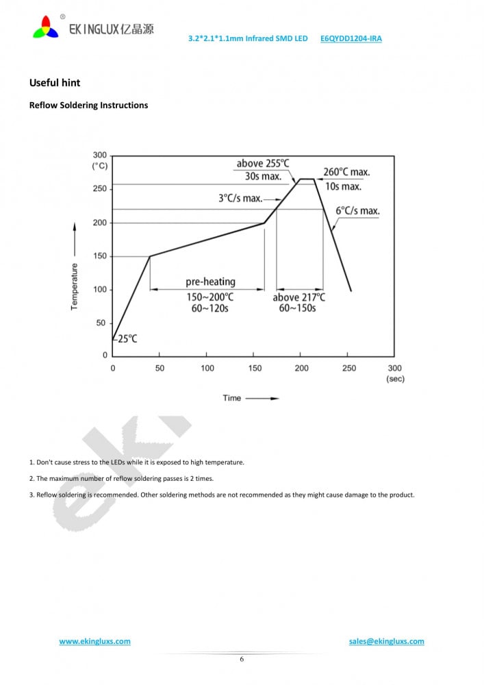 E6QYDD1204-IRA940nm datasheet page 6