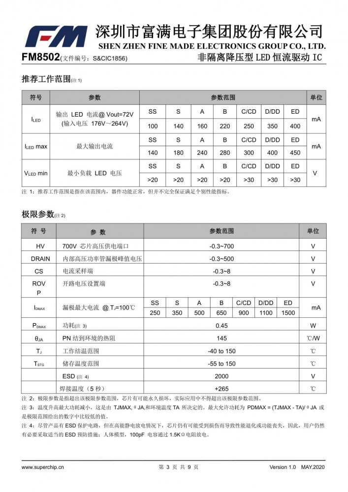 FM8502A datasheet page 3