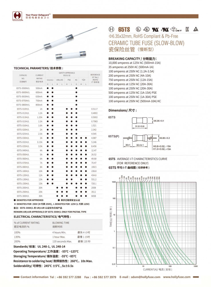 HOLLY 65TS fuse technical documentation