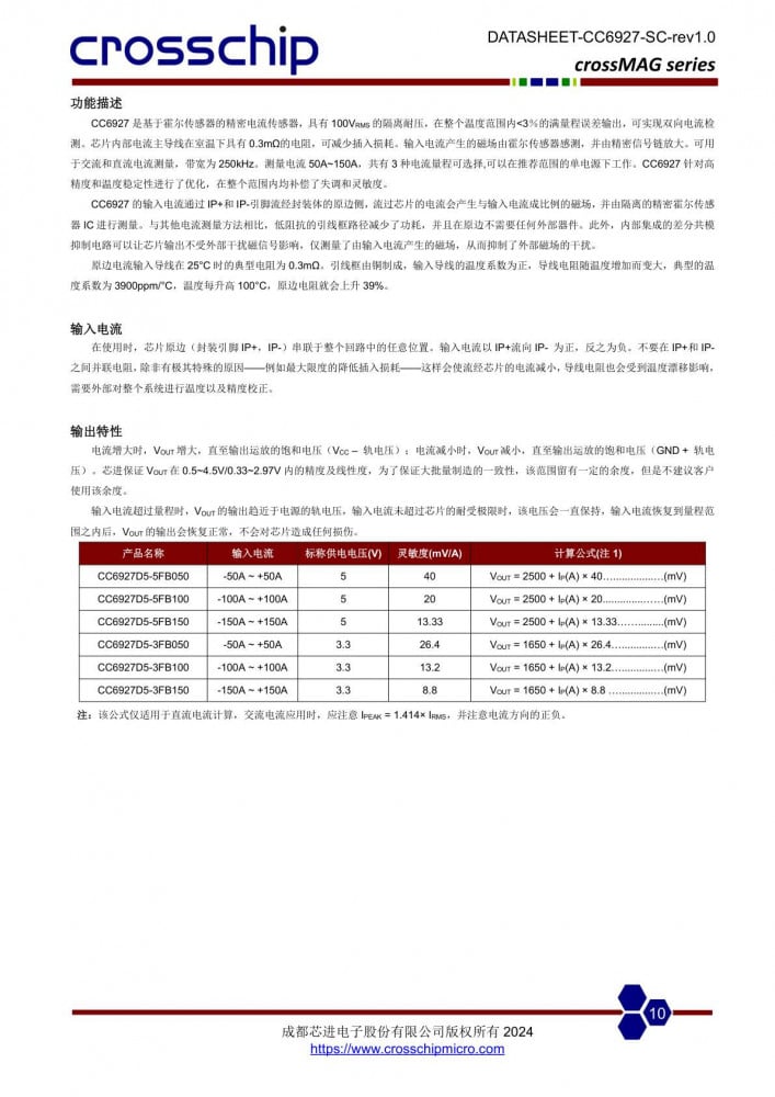 CC6927 datasheet page 10