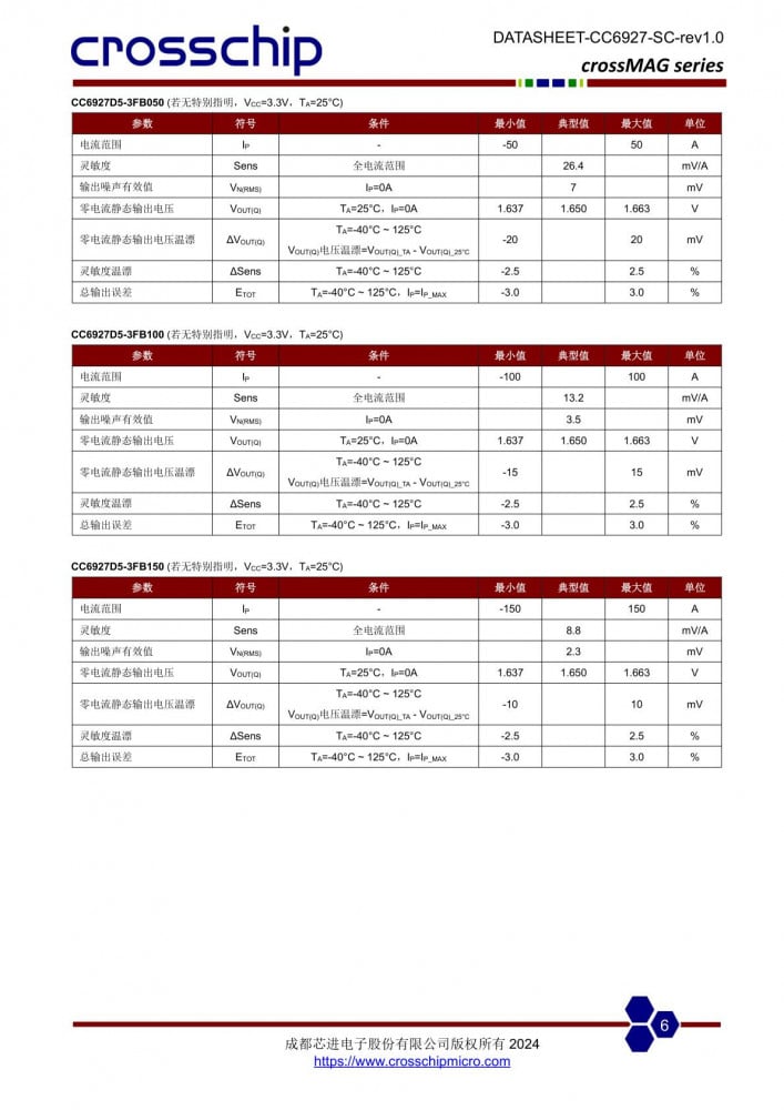 CC6927 datasheet page 6