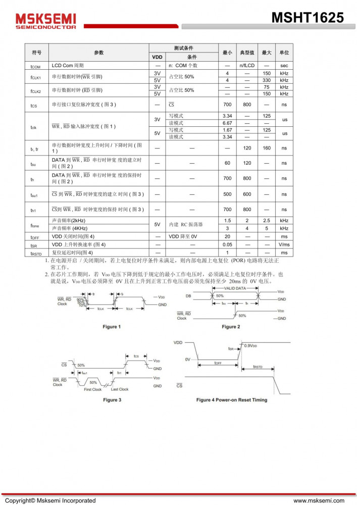 MSHT1625 datasheet page 6