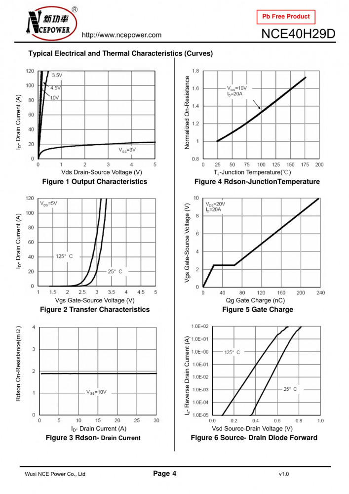 NCE40H29D datasheet page 4