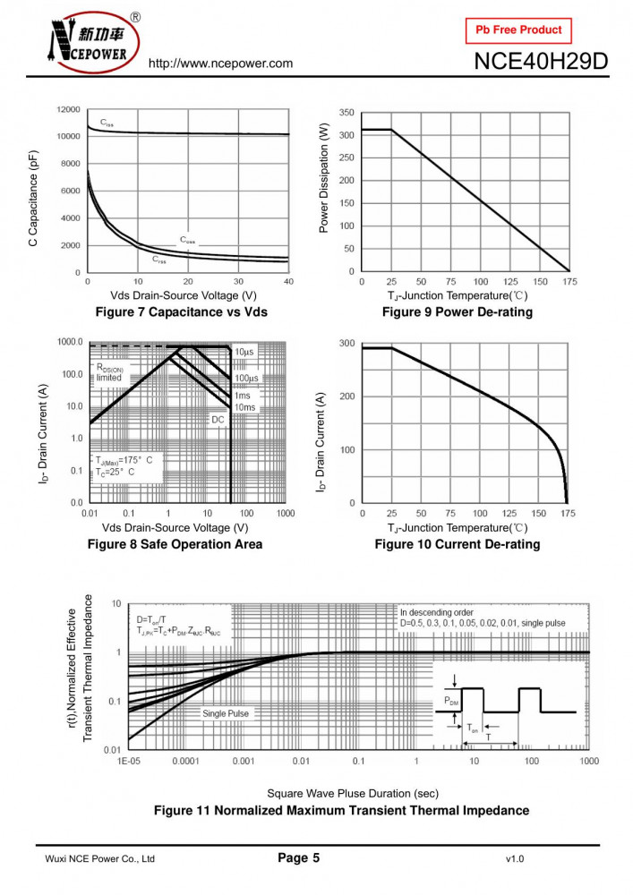 NCE40H29D datasheet page 5