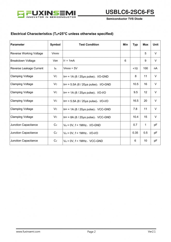 USBLC6-2SC6-FS technical document page 2