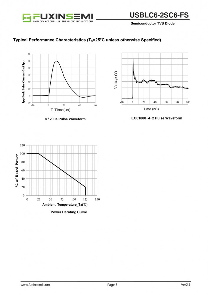 USBLC6-2SC6-FS technical document page 3