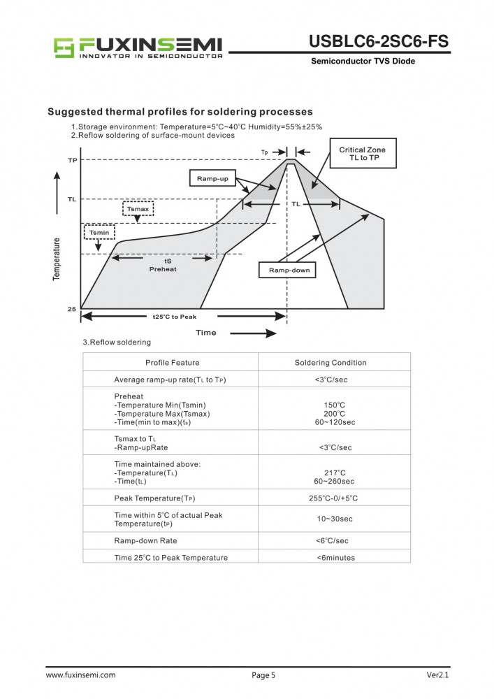 USBLC6-2SC6-FS technical document page 5