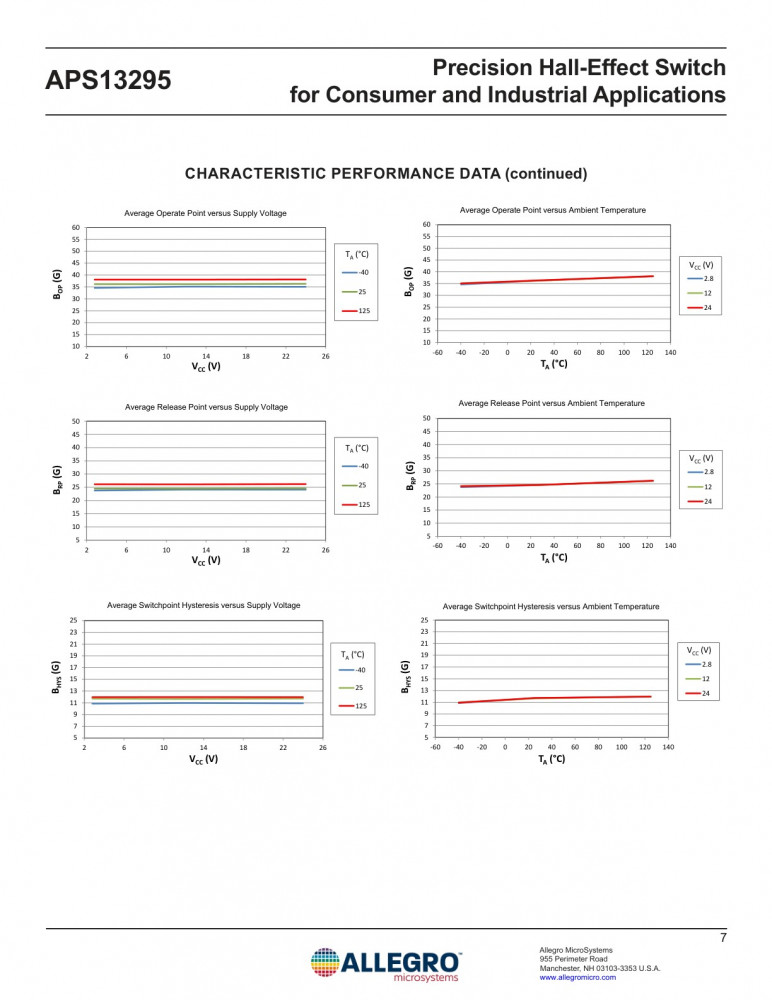 APS13295 datasheet page 7