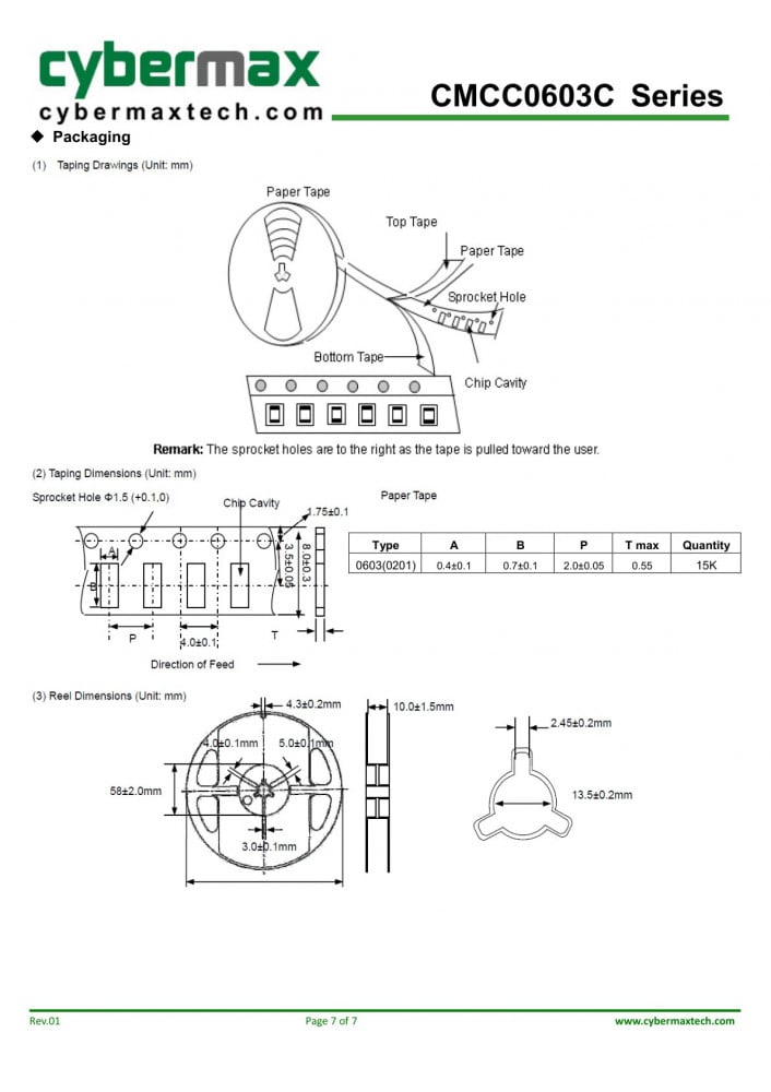 Cybermax CMCC0603 series datasheet page 7